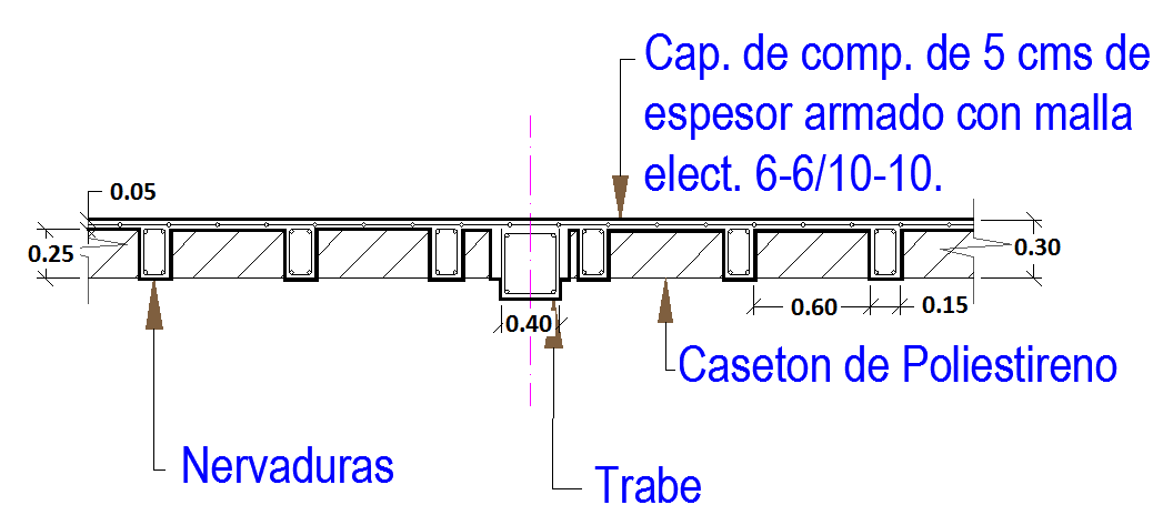 Concreto: Tipos de Losa