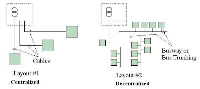 The Electrical Distribution Architecture – Part Nine ~ Electrical Knowhow