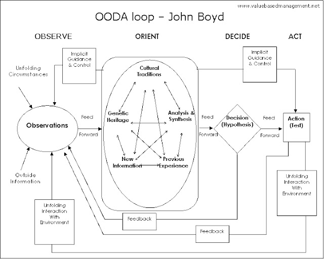 Military/Police CQB/ Train the Trainer