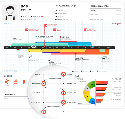 Kenton's Infotainment Scan: Take your resume to the future and beyond ...