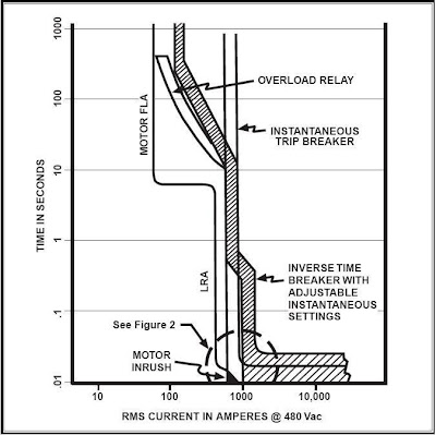 Circuit Breaker Definitions - Article 100 ~ Electrical Knowhow