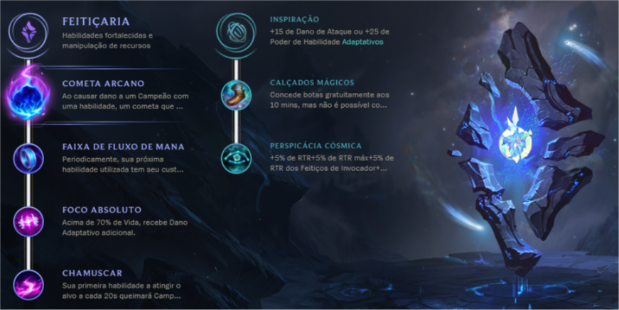 Xerath SUP: Como jogar bem de Xerath Suporte na Season 8 - Escola do ...