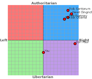 J.E.R.P.S.: Political Spectrum Quizzes