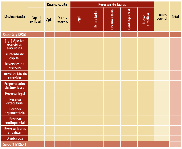 Essenziale Prime: Fundamentos da DMPL
