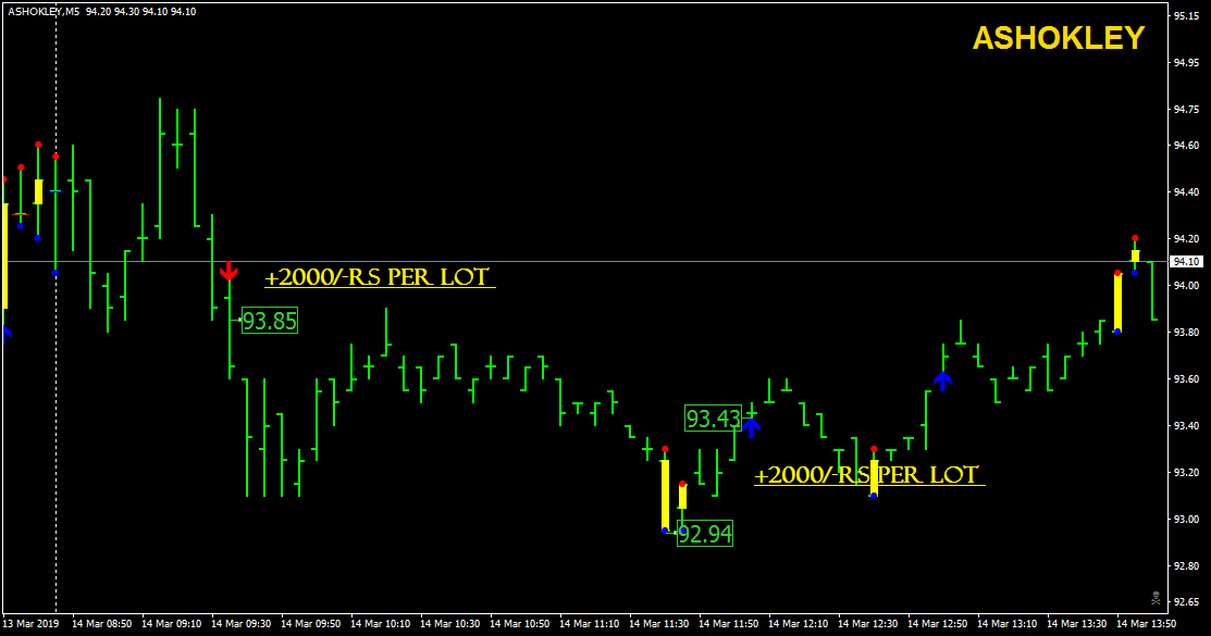 NIFTYGURU: ,DAILY intraday NSE / NFO 10000 TGT SYSTEM