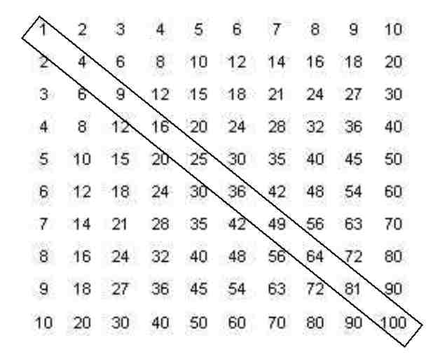 mathrecreation: May 2011