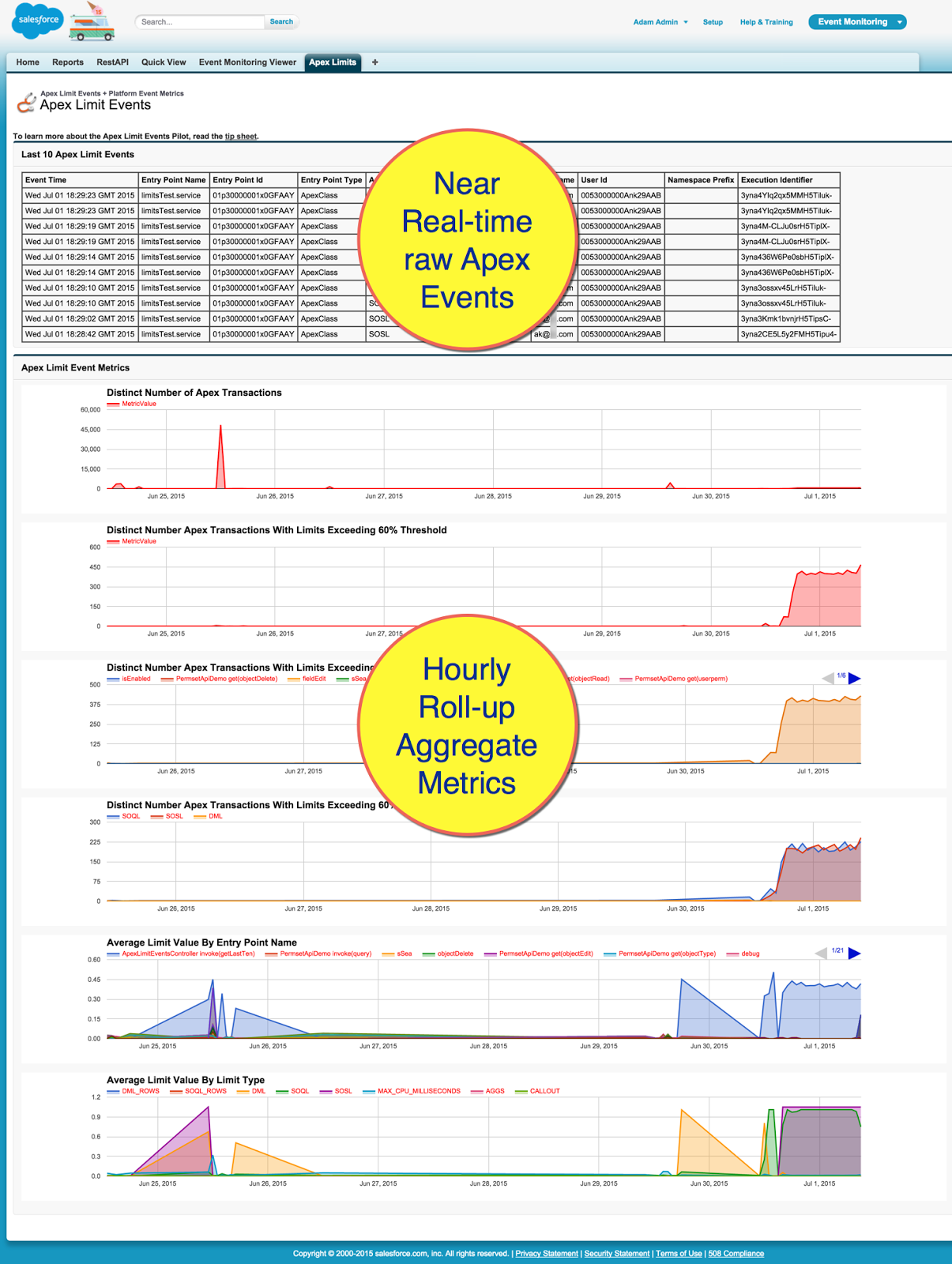 Salesforce Hacker Track Your Apex Limits In Production Using Apex Limit Events