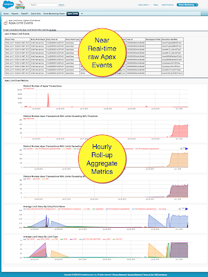 Salesforce Hacker: Track your Apex limits in production using Apex Limit Events
