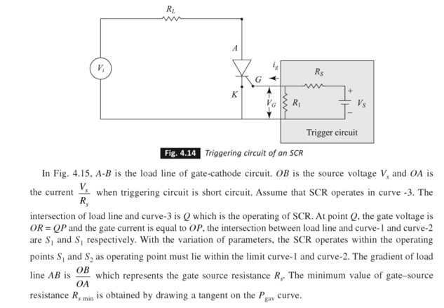 SCR-Gate characteristics