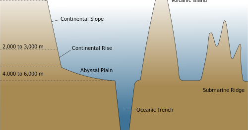 Abyssal plain | Adventure