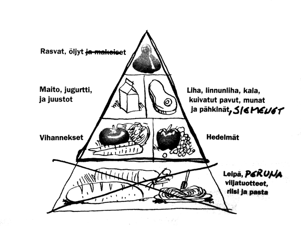 Laihdutuksen sietämätön helppous - ja kuinka se tehdään: syyskuuta 2011