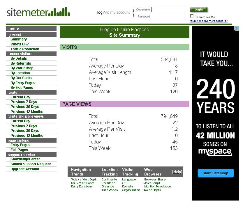Blog do Emilio Pacheco: Site Meter, etc.