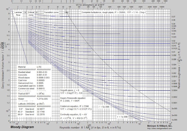 Programacion En Matlab Python Simulación De Procesos Diagrama De