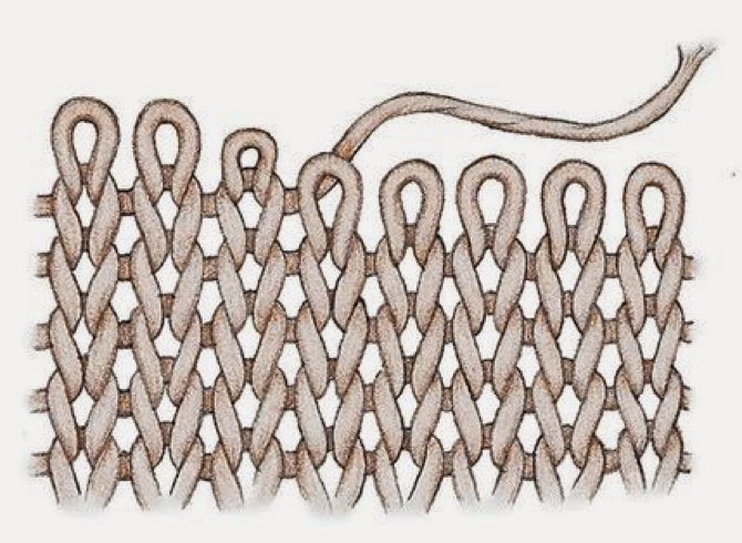 Programa de Textilización - Ciencias Textiles : Capítulo 7 - Diseño ...