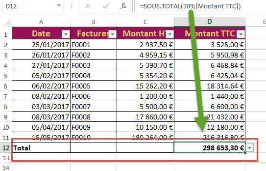 La fonction SOMME | Formation Excel