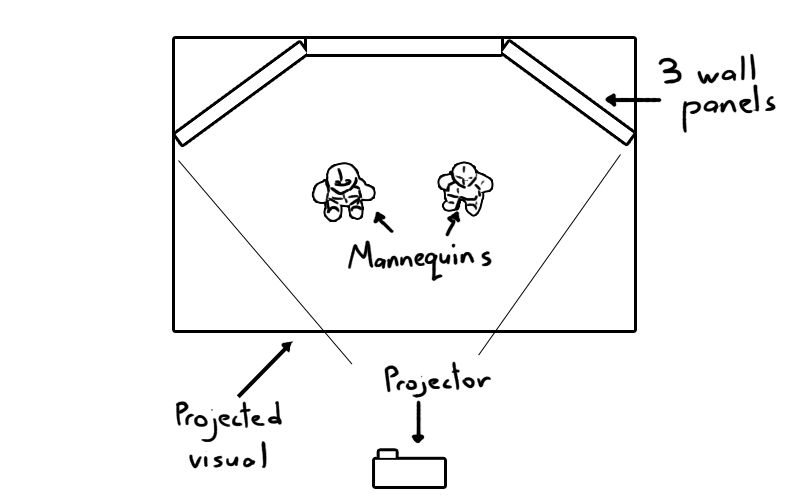 Azfar - Media Art Final Year Project: C3 - Idea Development #2 ...