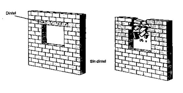 Tecnología e Informática - Grado 8: Estructuras