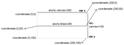 Tutorial de Canvas (HTML5)