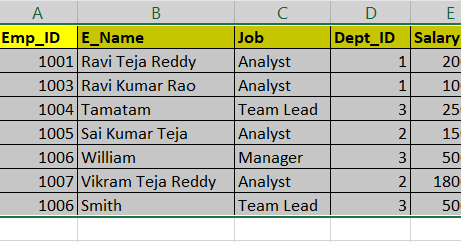 What is the difference between UNION and UNION ALL in SQL Server ...