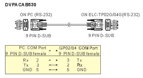Communication between Delta HMI and PC | PLC, PLC LADDER, PLC EBOOK ...