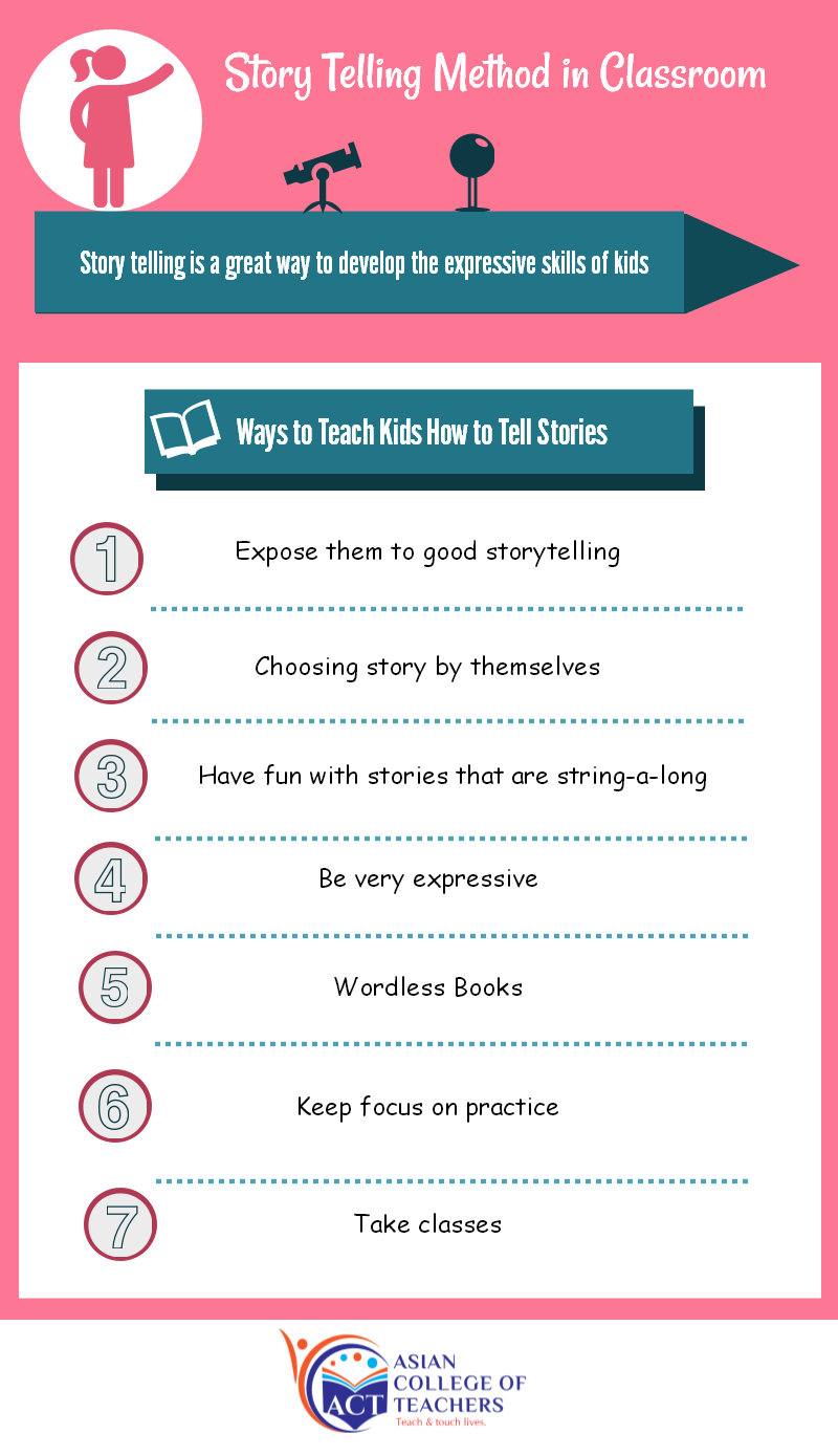 Asian College of Teachers: Story Telling is a Great Way to Develop the ...