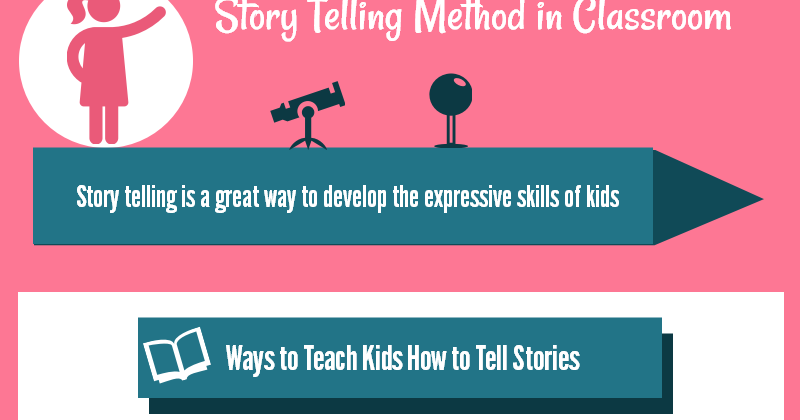 Asian College of Teachers: Story Telling is a Great Way to Develop the ...