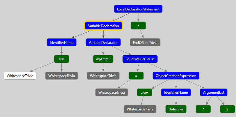 Working With Roslyn To Parse The Statement Correctly