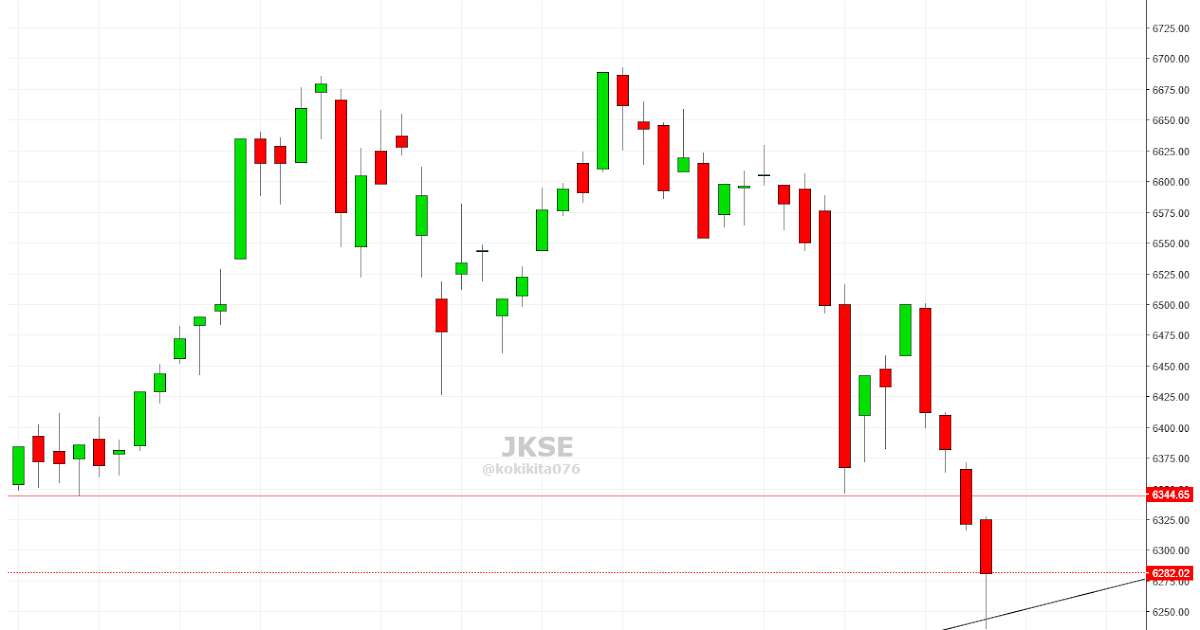 Jakarta Stock Exchange Composite Index (JKSE)