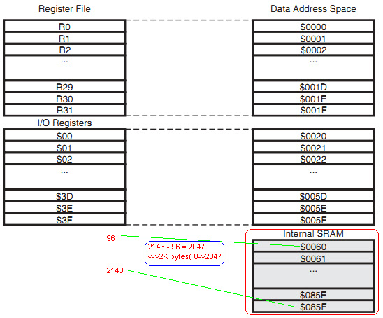 Thong LT: AVR-ATMega32