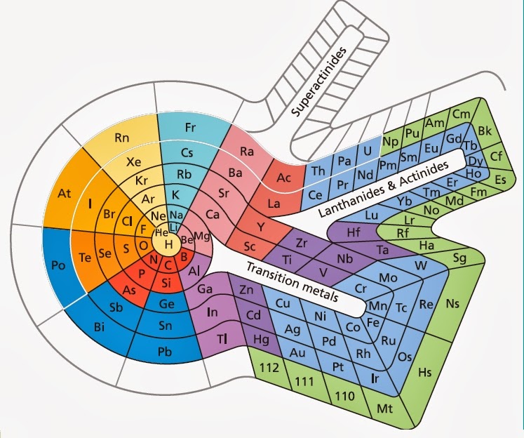 ARTIKEL IPA: Kimia Unsur - Artikel Kimia