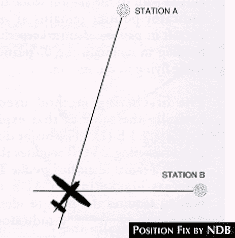 Aviator: Automatic Direction Finder (ADF)