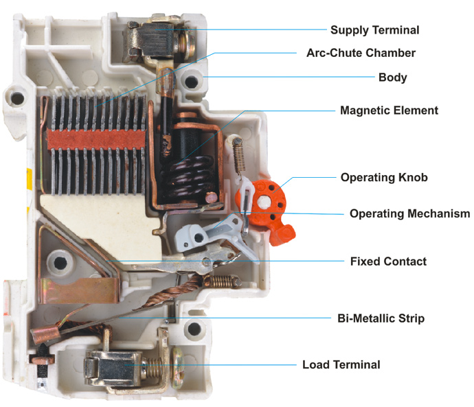 Perbedaan MCB, MCCB, dan ACB ~ Guru Listrik Keren