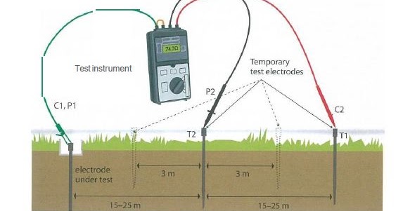 How to determine the resistance of earth electrode? - Electrical Axis