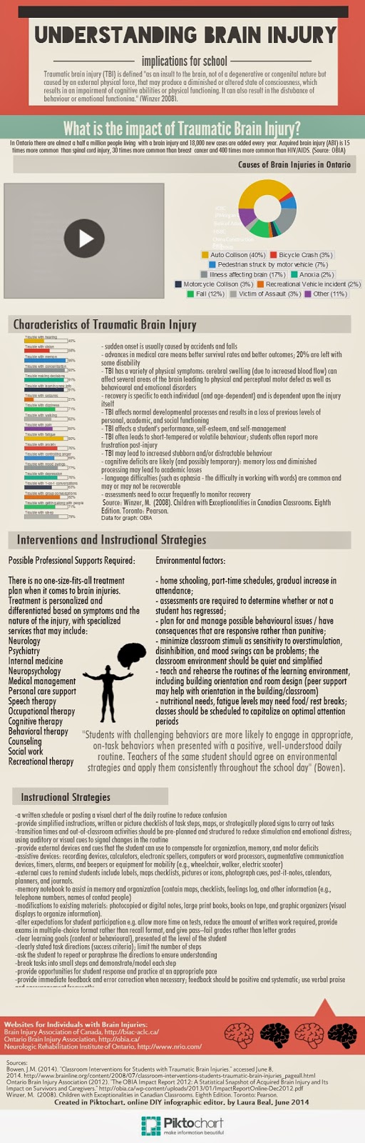 LB's Learning Blog: 2014