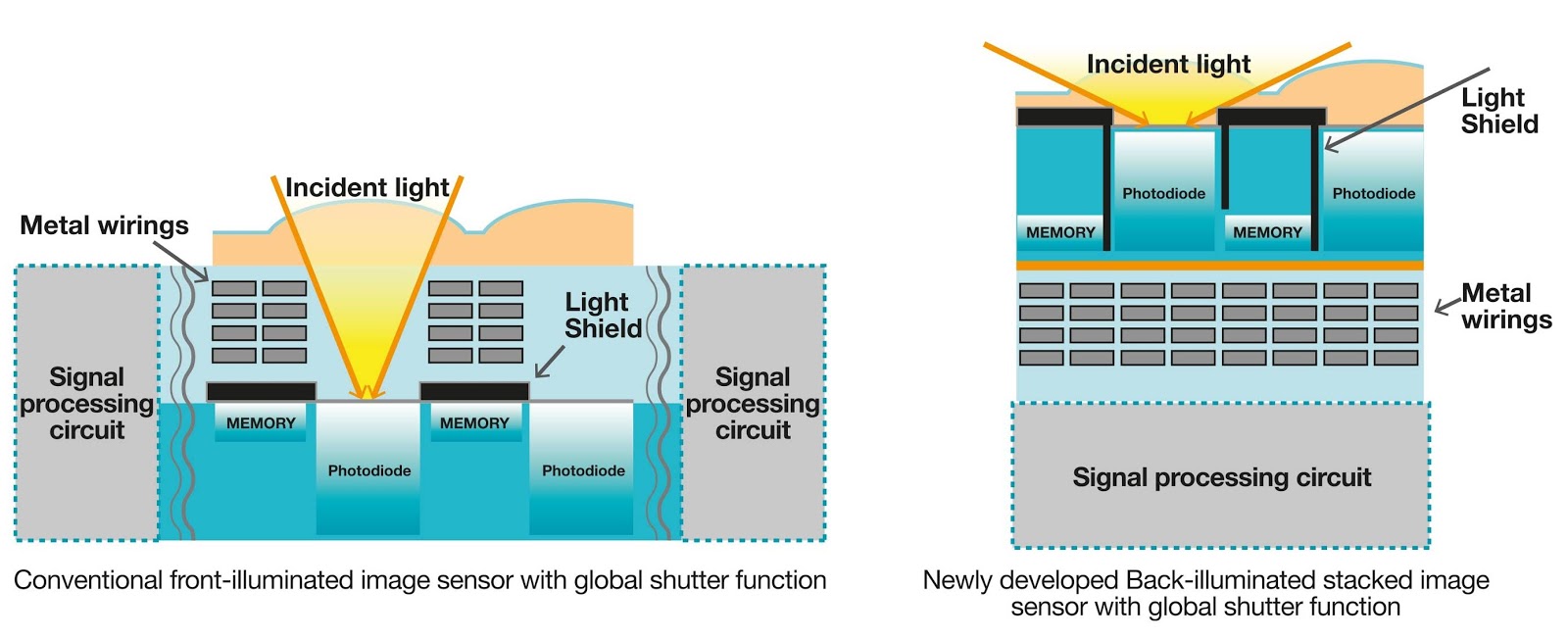 Image Sensors World: Lucid Vision Publishes EMVA Measurements of Sony ...