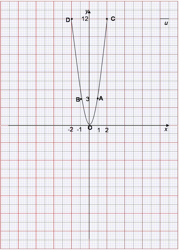 Matematica scuola secondaria 1° grado: giugno 2015 Matematica scuola secondaria 1° grado: giugno 2015