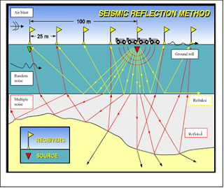 Ayo Belajar Geofisika: METODE SEISMIK