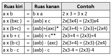 Teori Bilangan - TIU SKD/TKD | Belajarbro