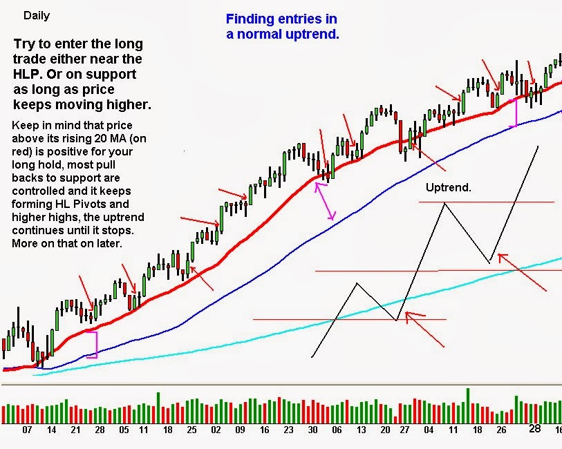 Chalan's TA. Blog: Trend analysis using pivots.