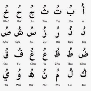 Belajar Tajwid, Huruf Hijaiyah Berharakat - Istining