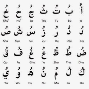 Belajar Tajwid, Huruf Hijaiyah Berharakat - Istining