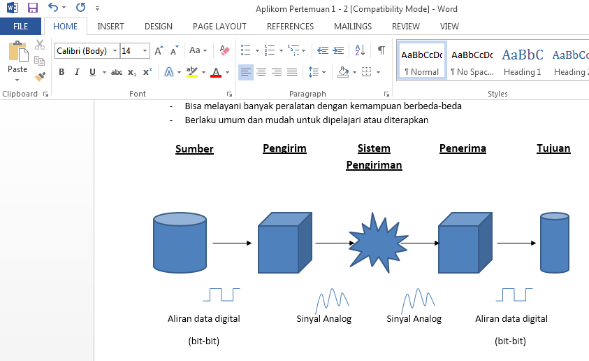 CARA MEMBUAT BAGAN/ALUR DI MS. WORD