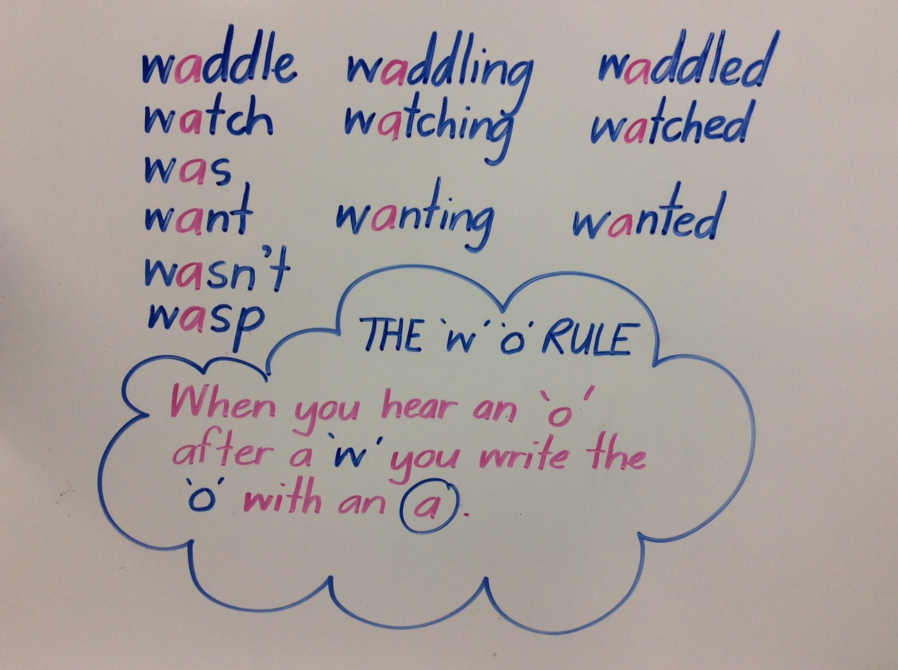 A5 Antics: Sound of the Week: Short /o/, and The Three Sounds of ED