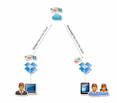 QuangPhamCS100W: File sharing and Security