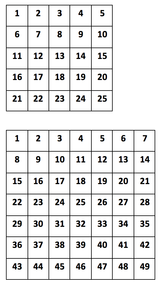Authentic Inquiry Maths: Numbers under the pattern
