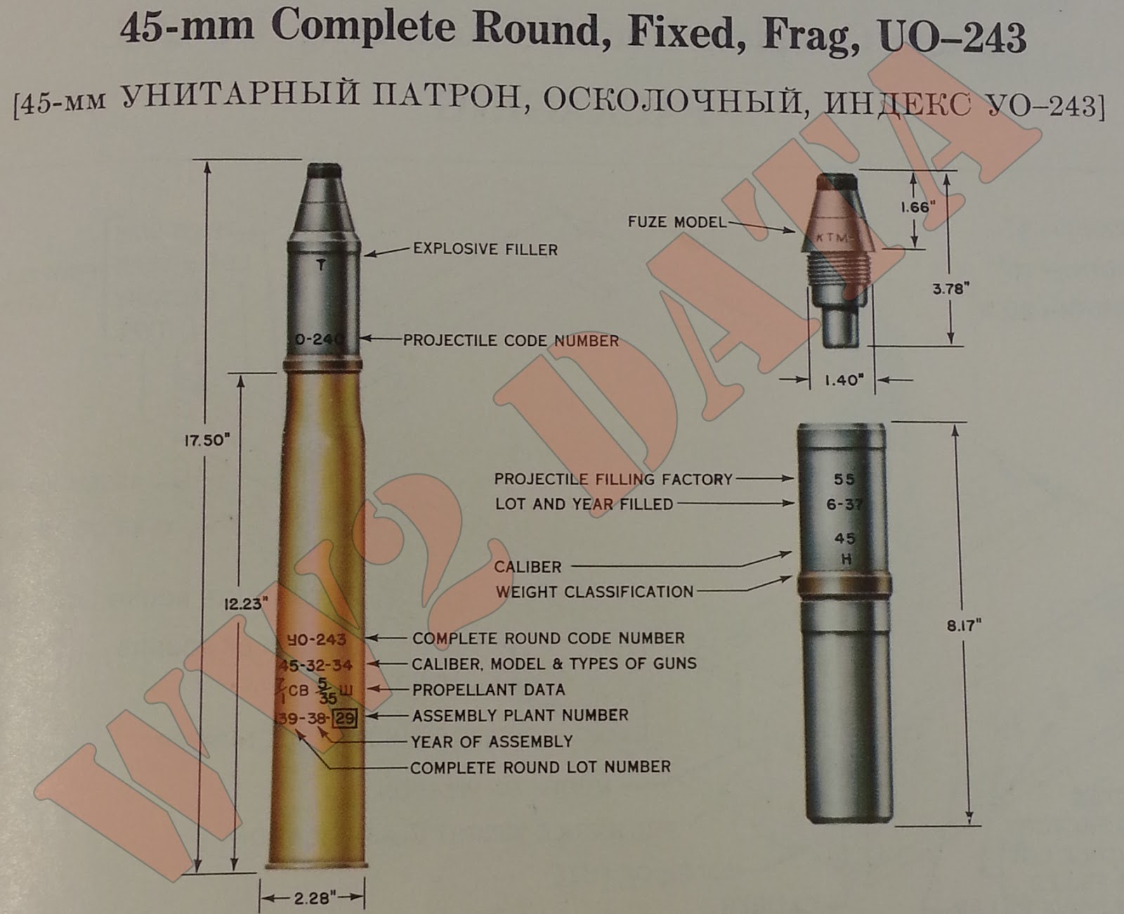 WW2 Equipment Data: Soviet Explosive Ordnance - 37mm and 45mm Projectiles