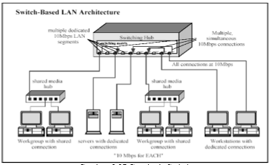 parts of network devices - BLOG NETWORK IT