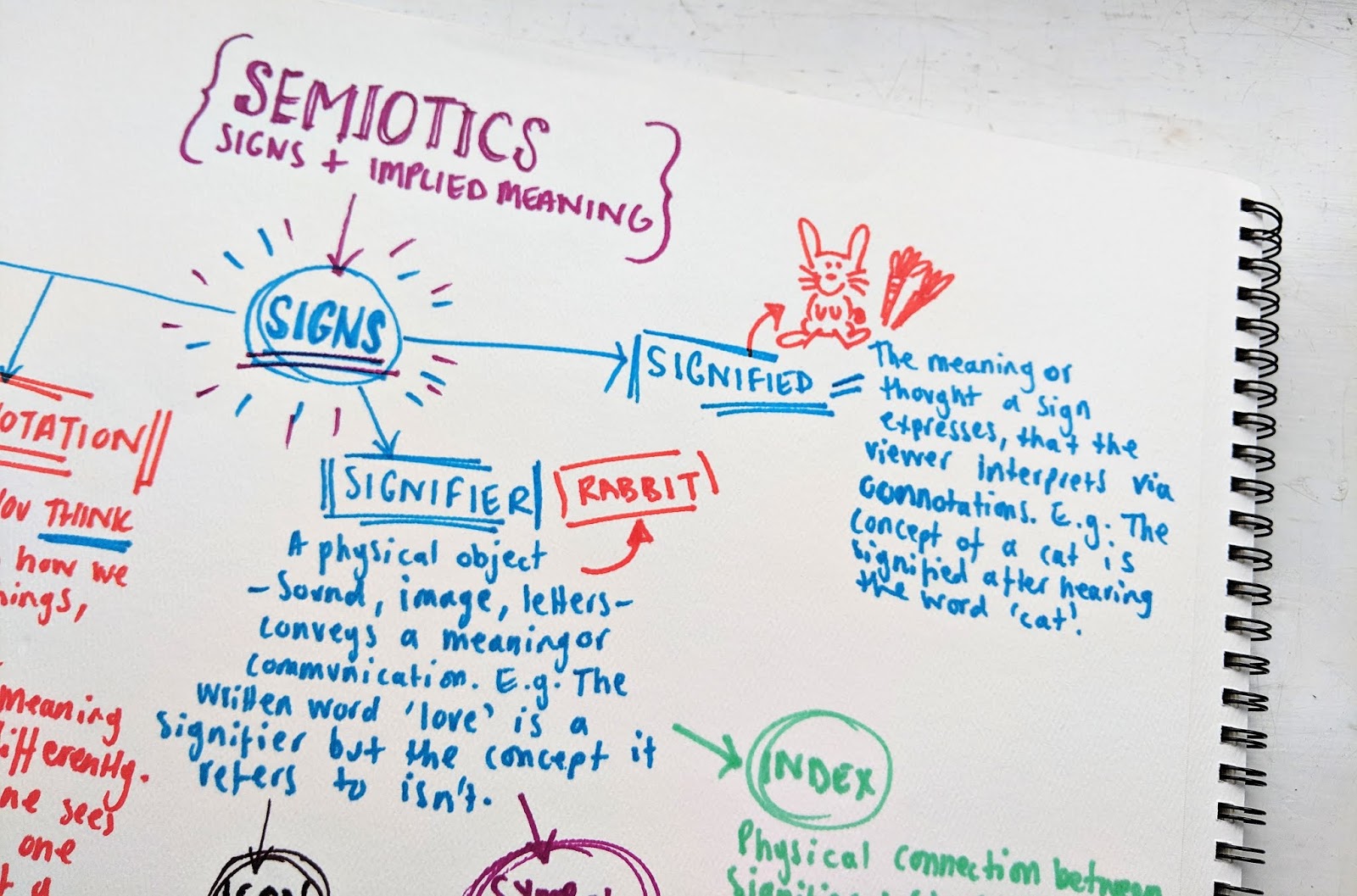 What is semiotic theory?