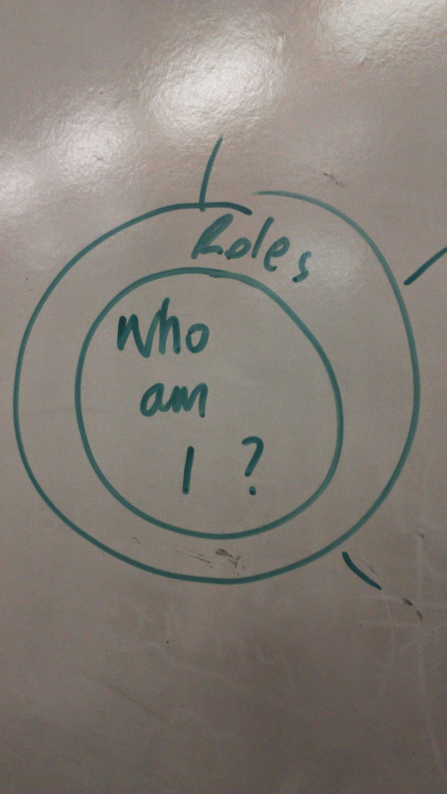 'Who am I?' activities