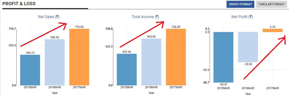 IOL Chemicals And Pharmaceuticals Limited